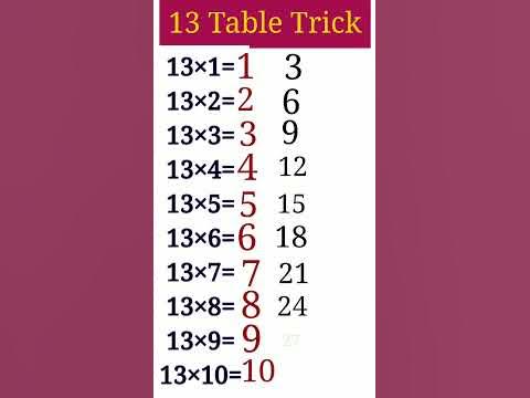 Times table trick| 13 times table trick|Math trick|learn table|Tables of 13 #youtubeshorts # ...