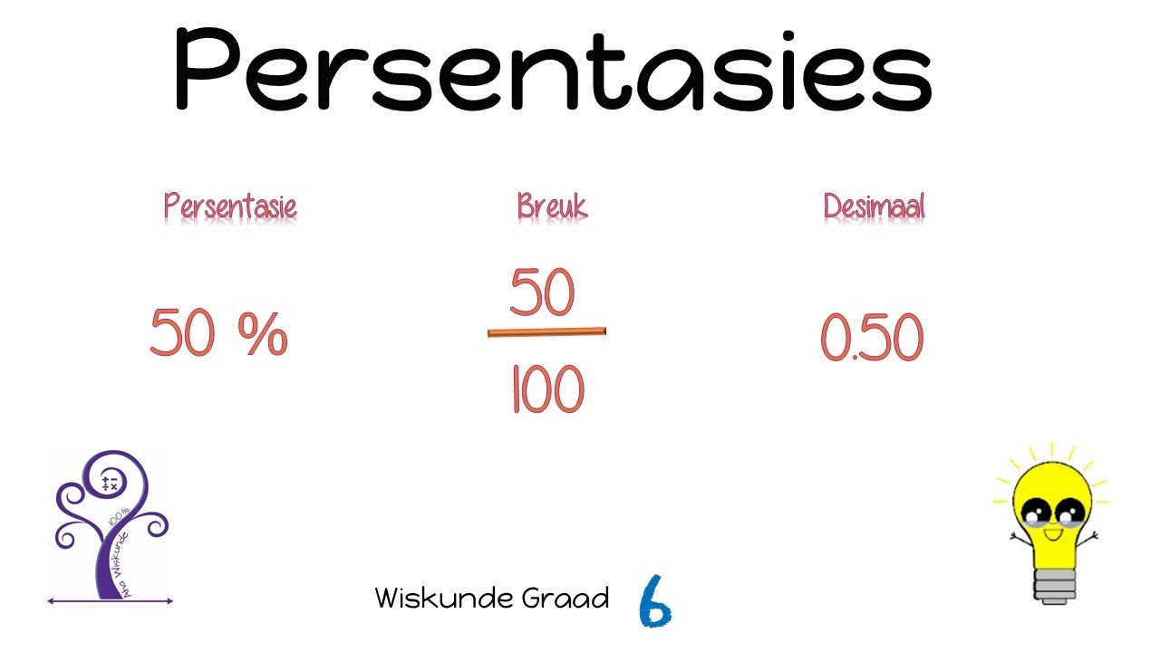 Wiskunde Graad 6 Persentasies - YouTube
