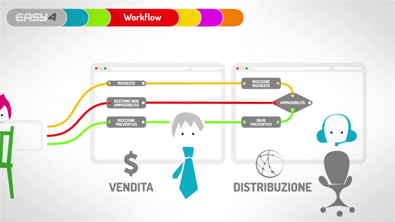 Easy4 Suite Software per le Utilities di F.IMM srl - YouTube