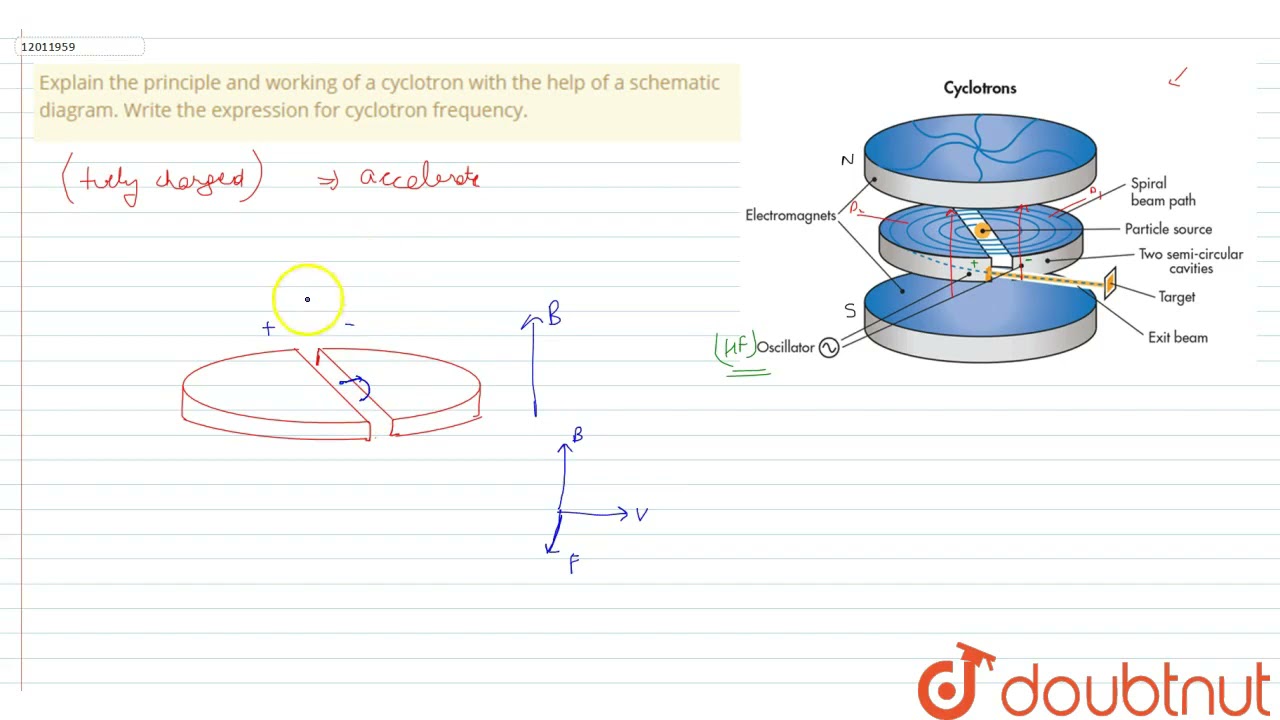 Cyclotron Diagram