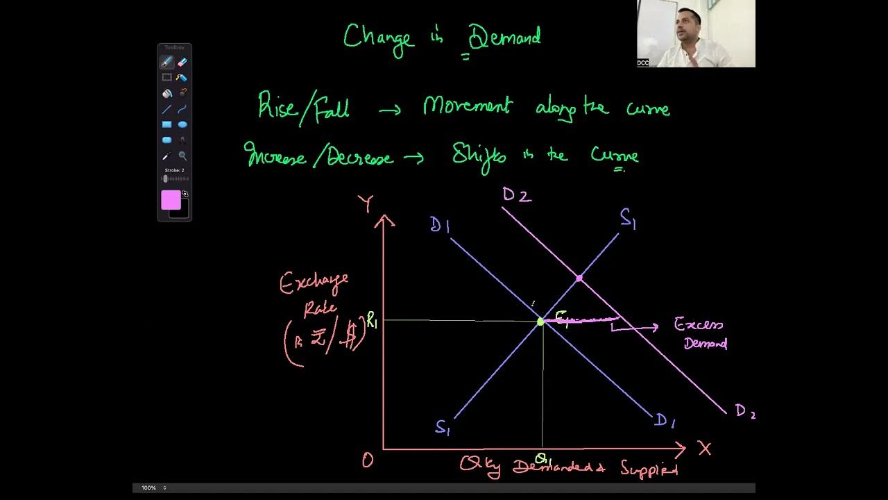 C 3 - R 2 - IMPACT OF CHANGE IN DEMAND & SUPPLY ON THE EQUILIBRIUM ...