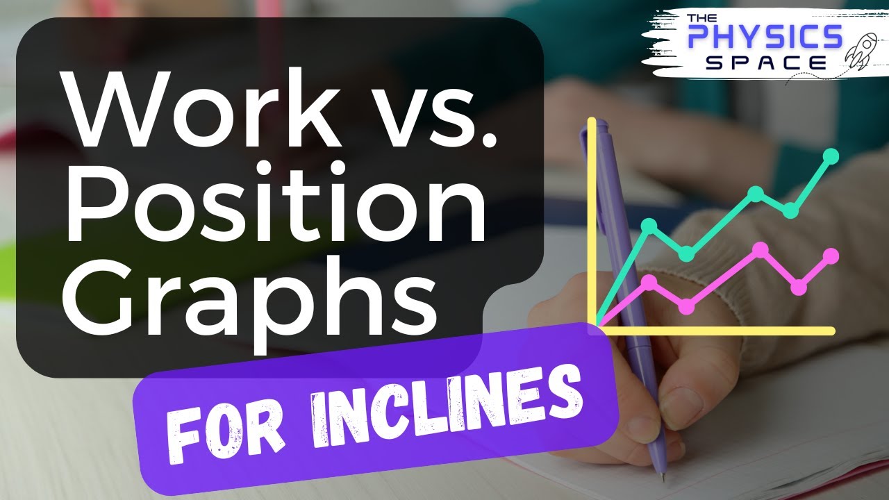How to Create a Work vs. Position Graph for an Object Moving on an ...