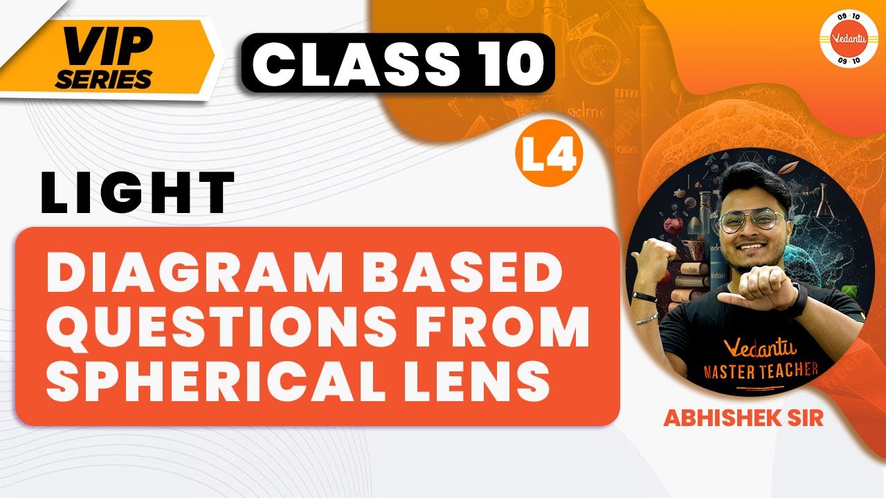 VIP Series | Diagram Based Questions From Spherical Lens | Light Class ...