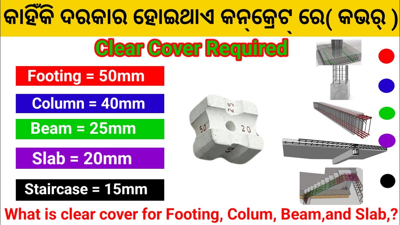 କାହିଁକି ଦରକାର ହୋଇଥାଏ Concrete ରେ କଭର || Clear Cover Required Footing ...