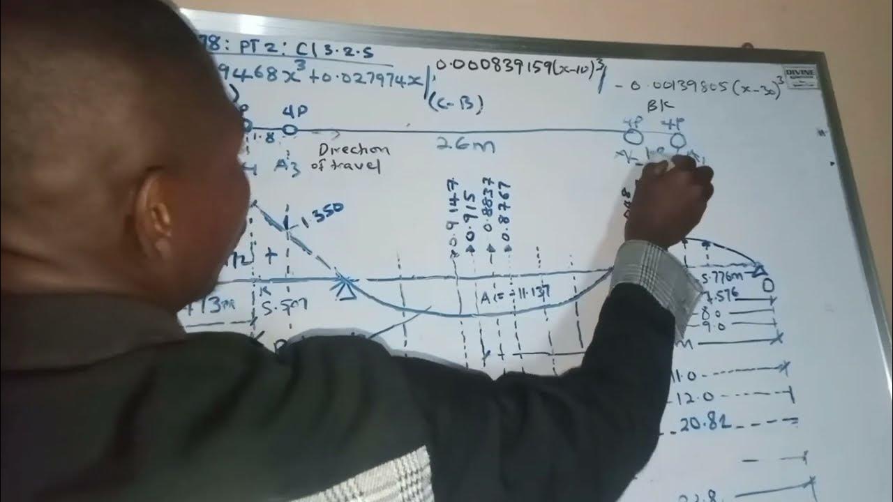 Application of HA and HB load on continuous Bridge over support, by ...