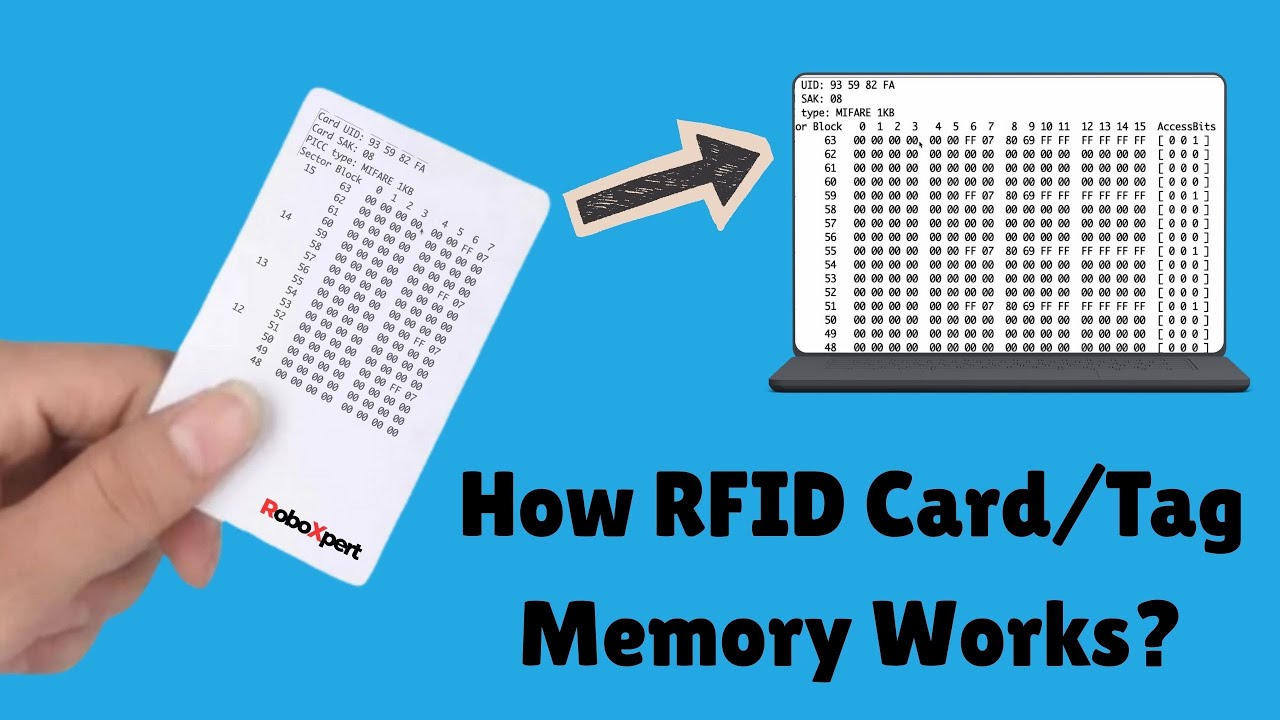 How RFID Card/Tag Memory System Works | MFRC522 | ESP32 | 13.5 Mhz RFID ...