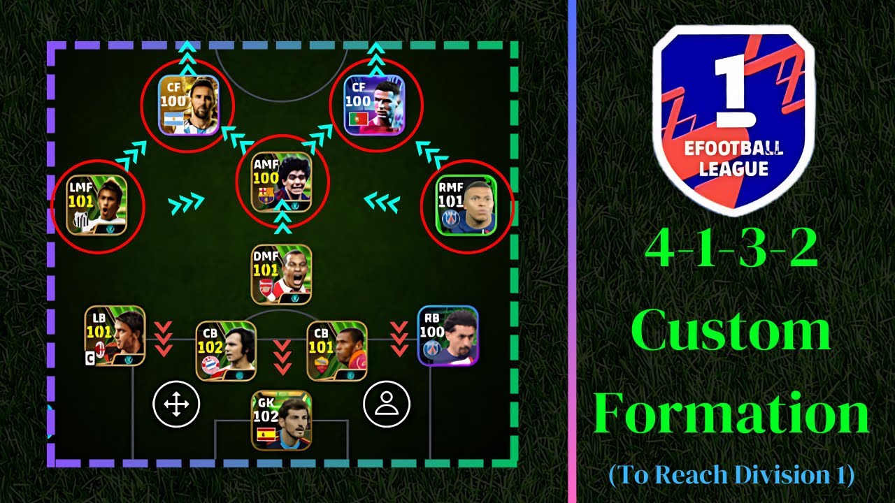 4-1-3-2 Custom Formation To Reach Division 1 | Best Custom Formation ...