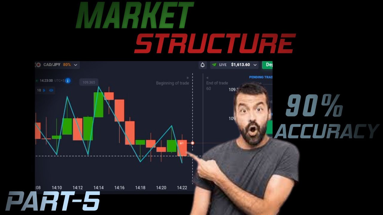 HOW TO READ MARKET STRUCTURE || HOW TO READ CHART PETTERN || PART-5 ...