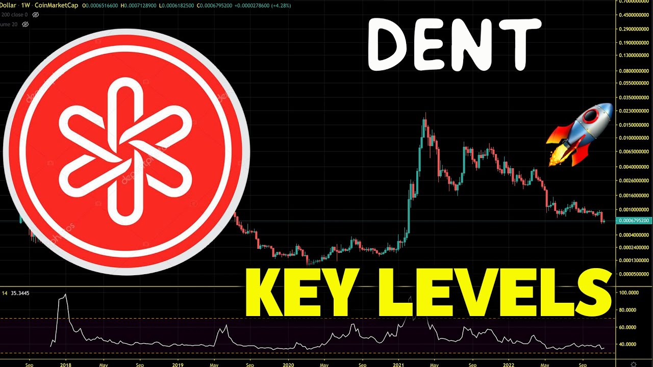 DENT Coin Will Rise Again. DENT Chart Analysis And Price Prediction ...