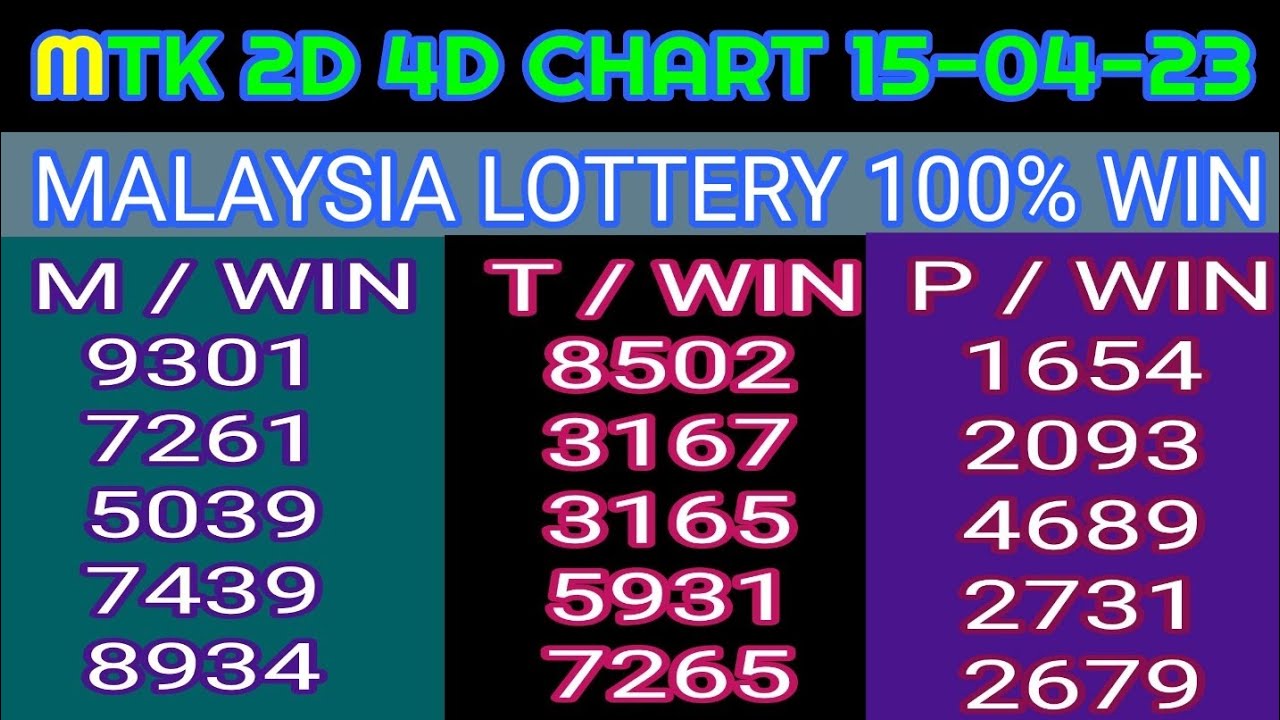 15-04-2023 MTK 4D CHART TODAY | Magnum Sports Toto Kuda Prediction ...