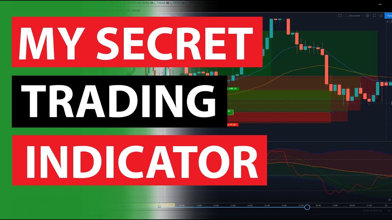 My secret trading indicator strategy - YouTube