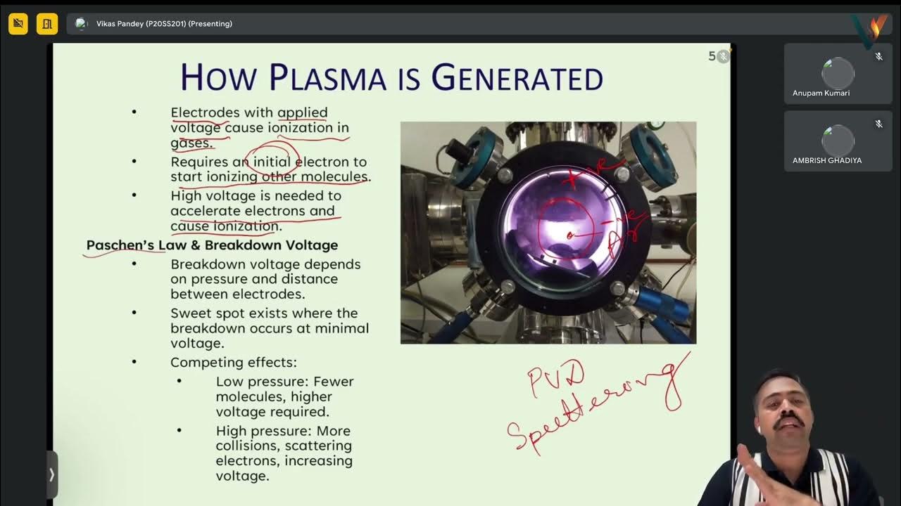 Week 10 Fundamentals of Micro and Nanofabrication ( noc24-bt51 ) - YouTube