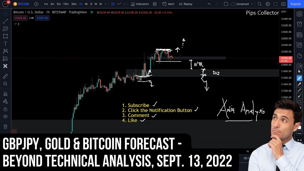 GBPJPY, Gold & BITCOIN Forecast - Beyond Technical Analysis, September 13, 2022 - YouTube