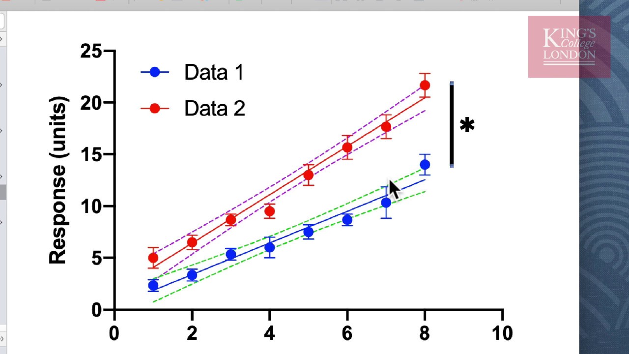 Performing Linear Regression In GraphPad Prism YouTube