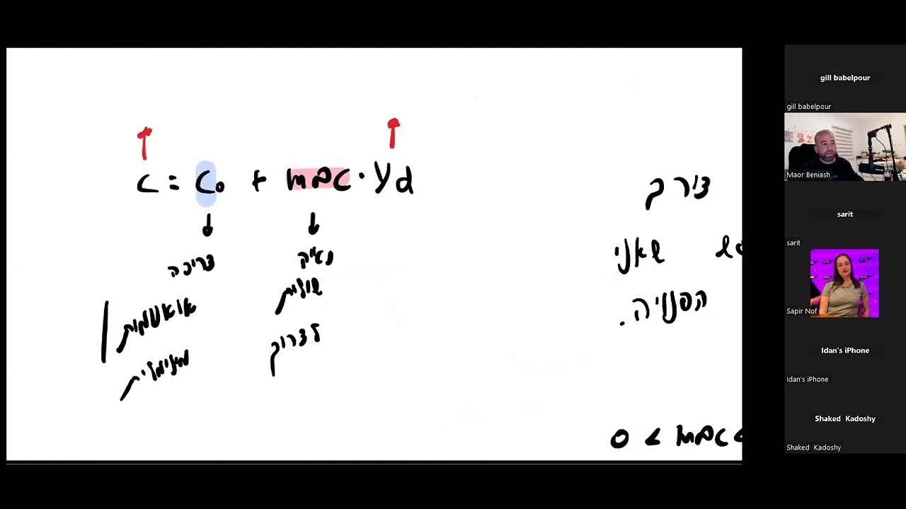 21 03 24 צריכה וחיסכון - YouTube