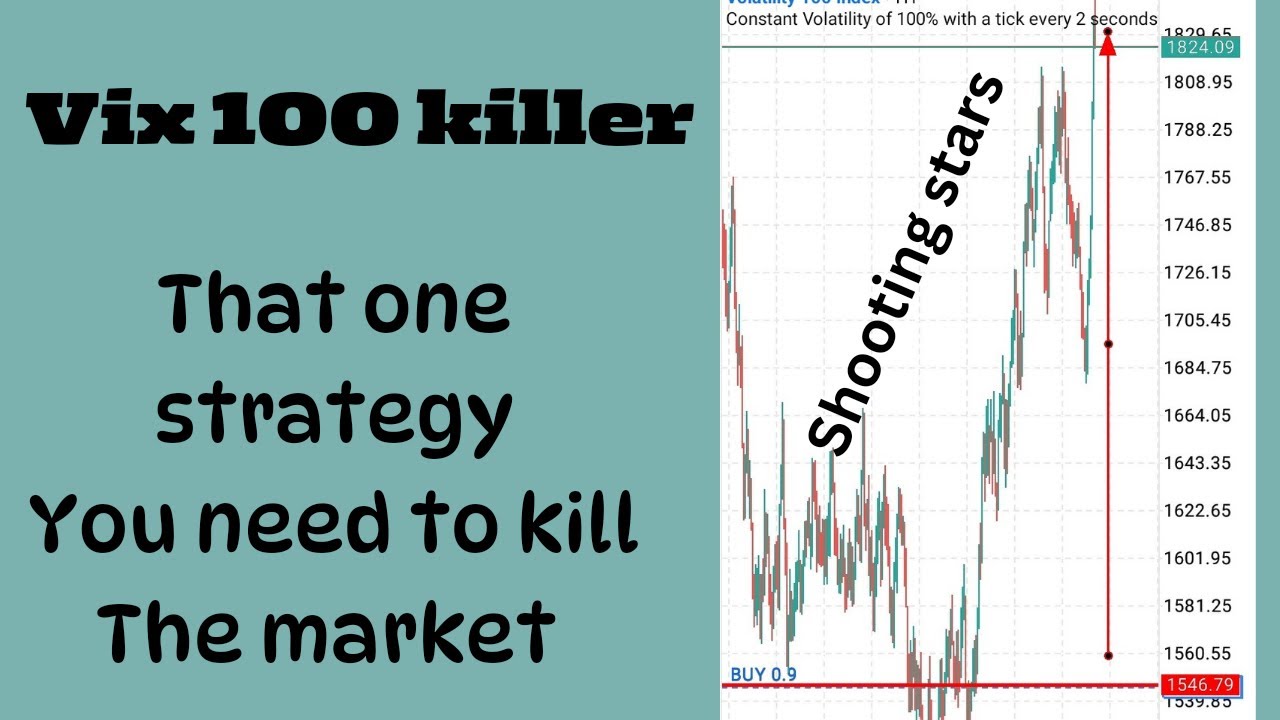 Vix 100 killer strategy.. - YouTube