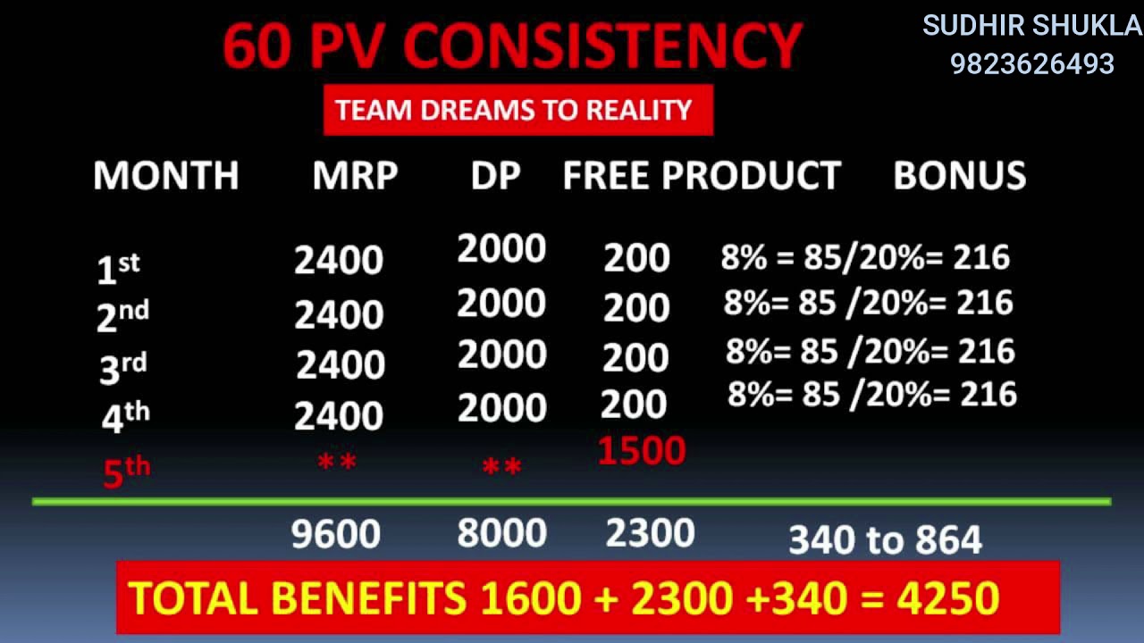 वेस्टीज ६० & १०० PV कंसिस्टेंसी के ऑफर & फायदे | VESTIGE 60 PV & 100 PV ...