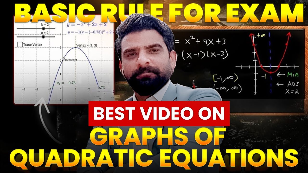 “Parabola Made Easy 📈 | Quadratic Function Graph Tutorial” - YouTube