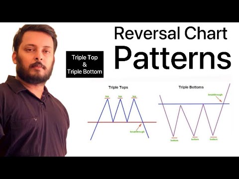 Reversal Chart Patterns | Triple Top & Triple Bottom | Technical ...