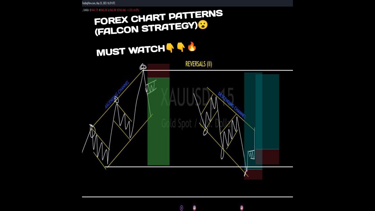 BEST FOREX VIDEO ON CHART PATTERNS YOU WILL EVER WATCH😳😳🔥 - YouTube