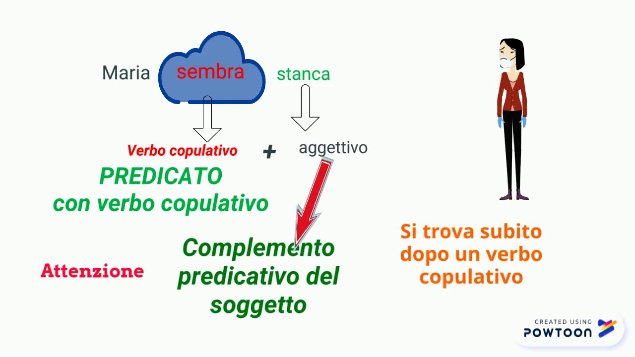 I verbi copulativi e il predicativo del soggetto - YouTube