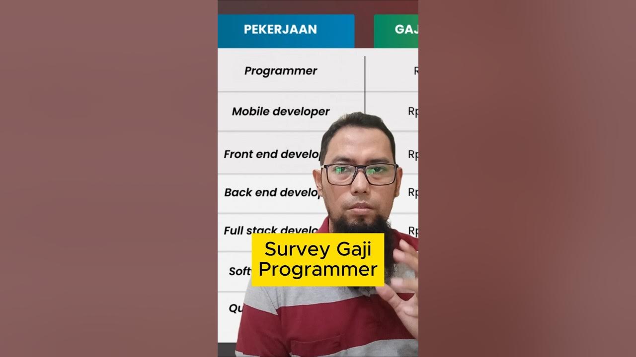 Shortcut VS Code, ngoding jadi ngebut - YouTube