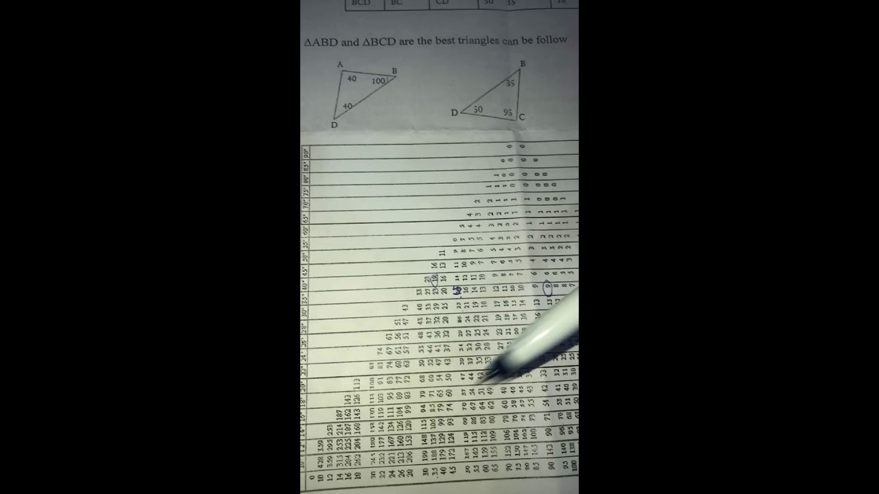 Strength of figure (R) by table - YouTube