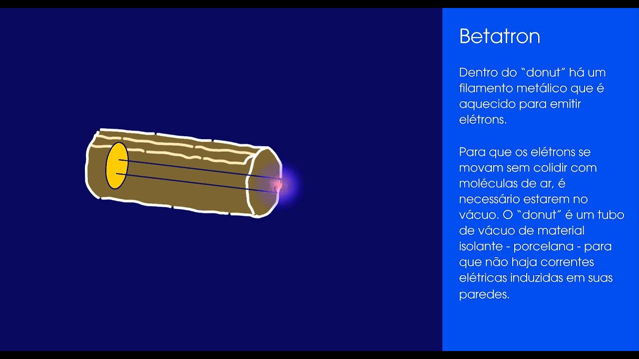 Betatron o filme - YouTube