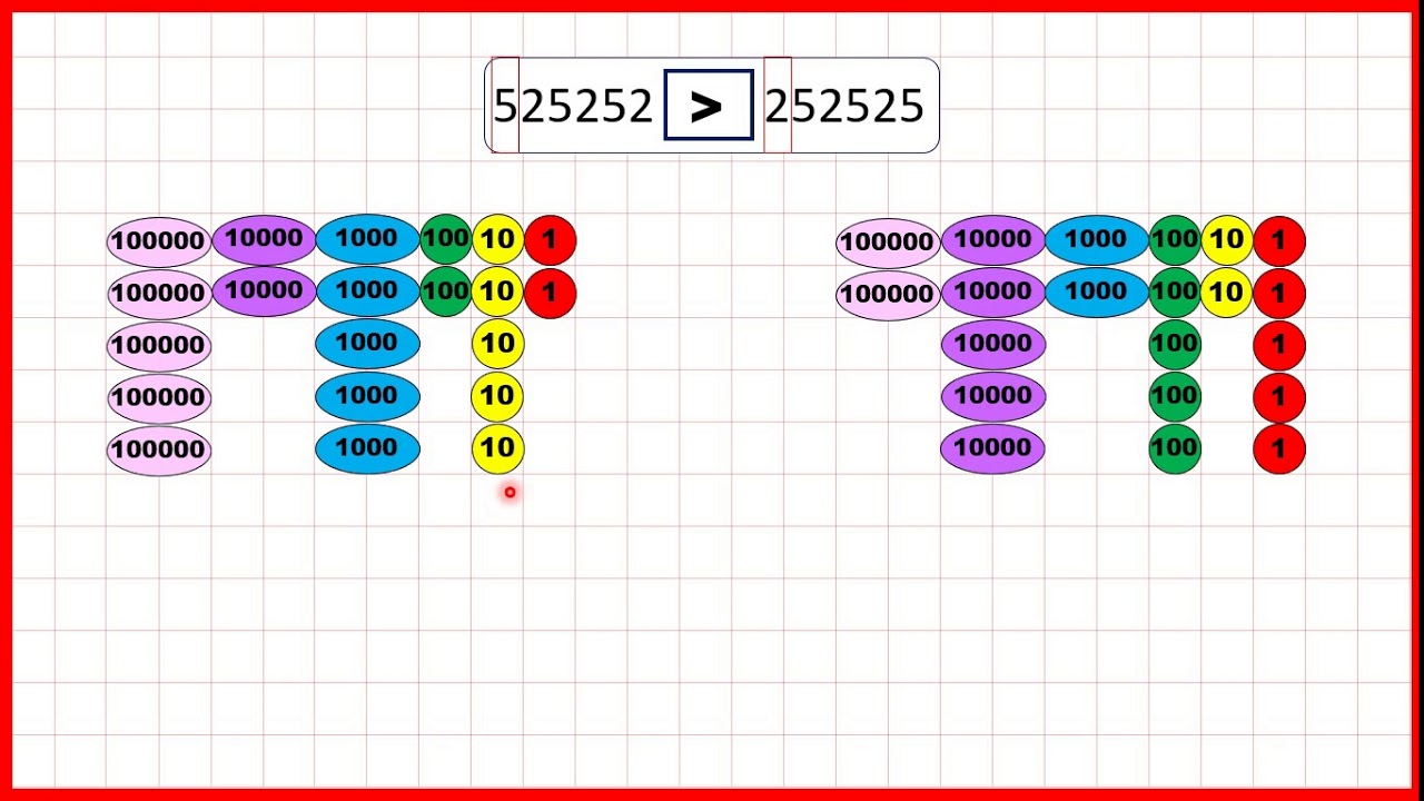 Compare numbers with up to six digits | Place Value | Year 5 - YouTube