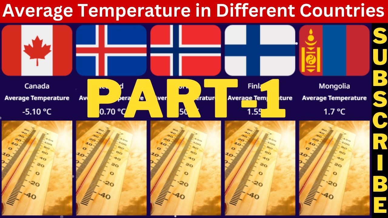 Average Temperature in Different Countries || Part 1 - YouTube