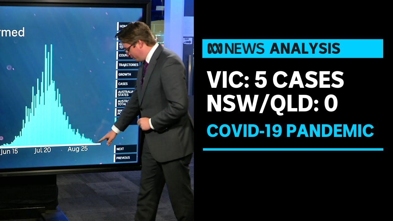ABC analyst Casey Briggs takes a closer look at today's coronavirus ...