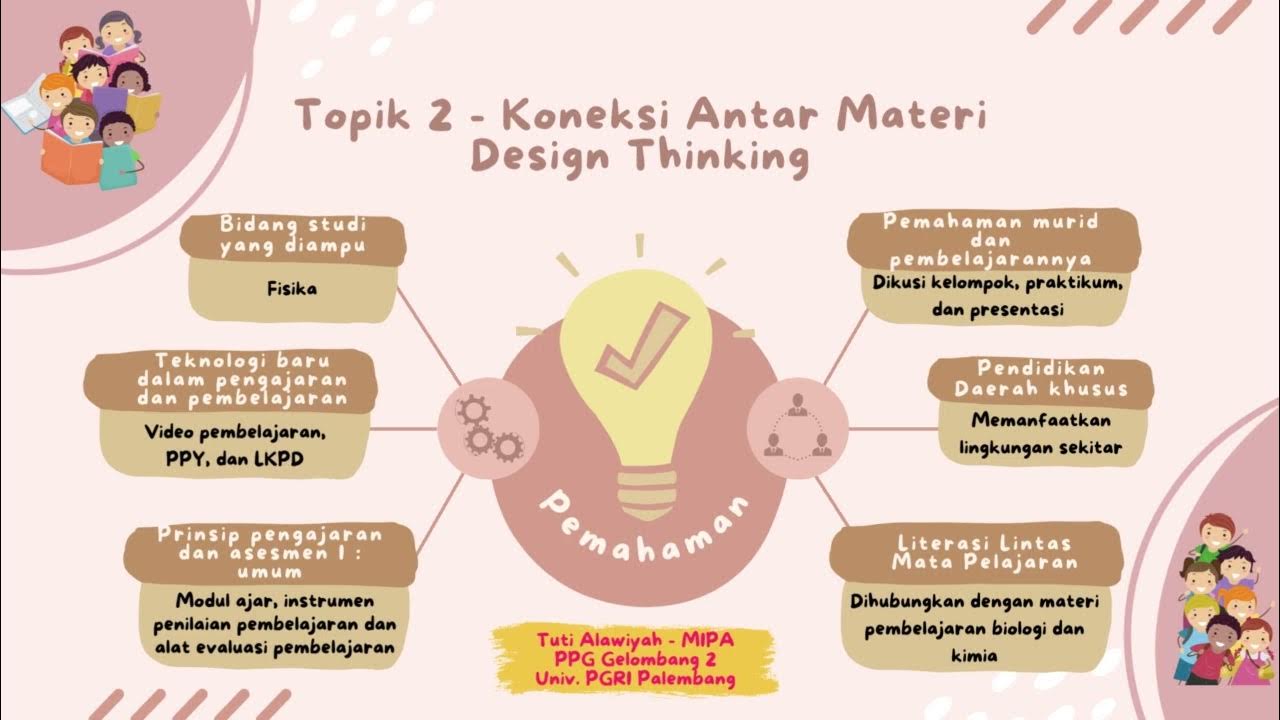 Topik 2 Koneksi Antar Materi || Design Thinking - YouTube