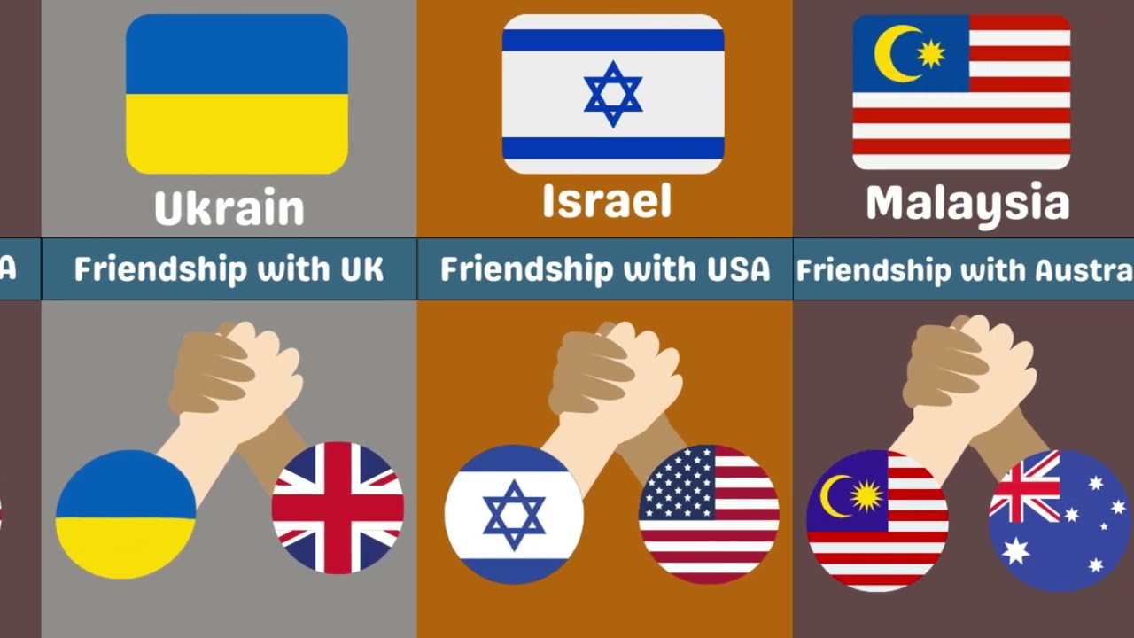 Countries with their friends country - Friendship Country -India! China ...