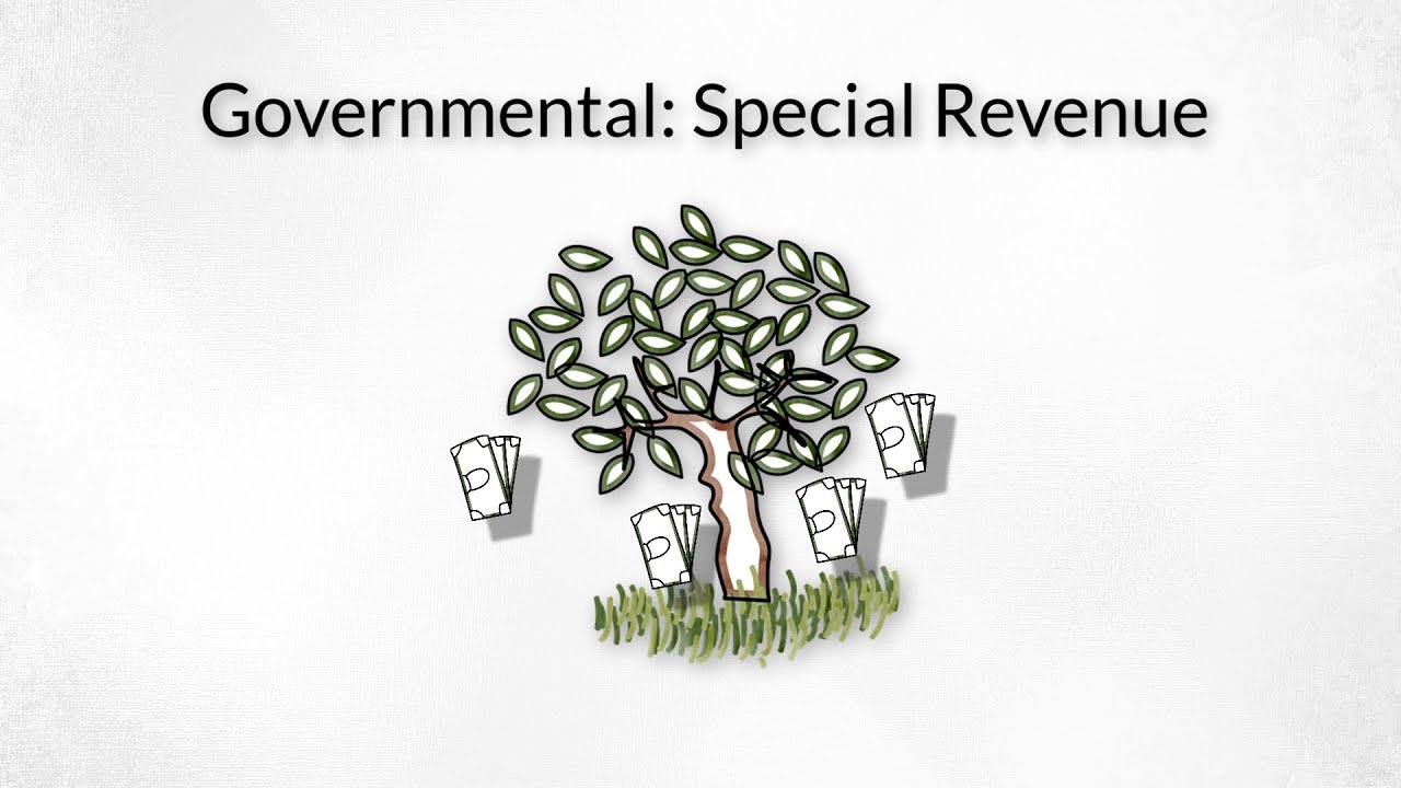Fund Types YouTube fund-types-youtube