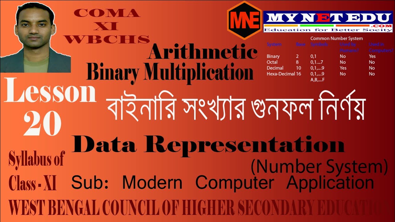 Binary Multiplication YouTube Binary Multiplication YouTube