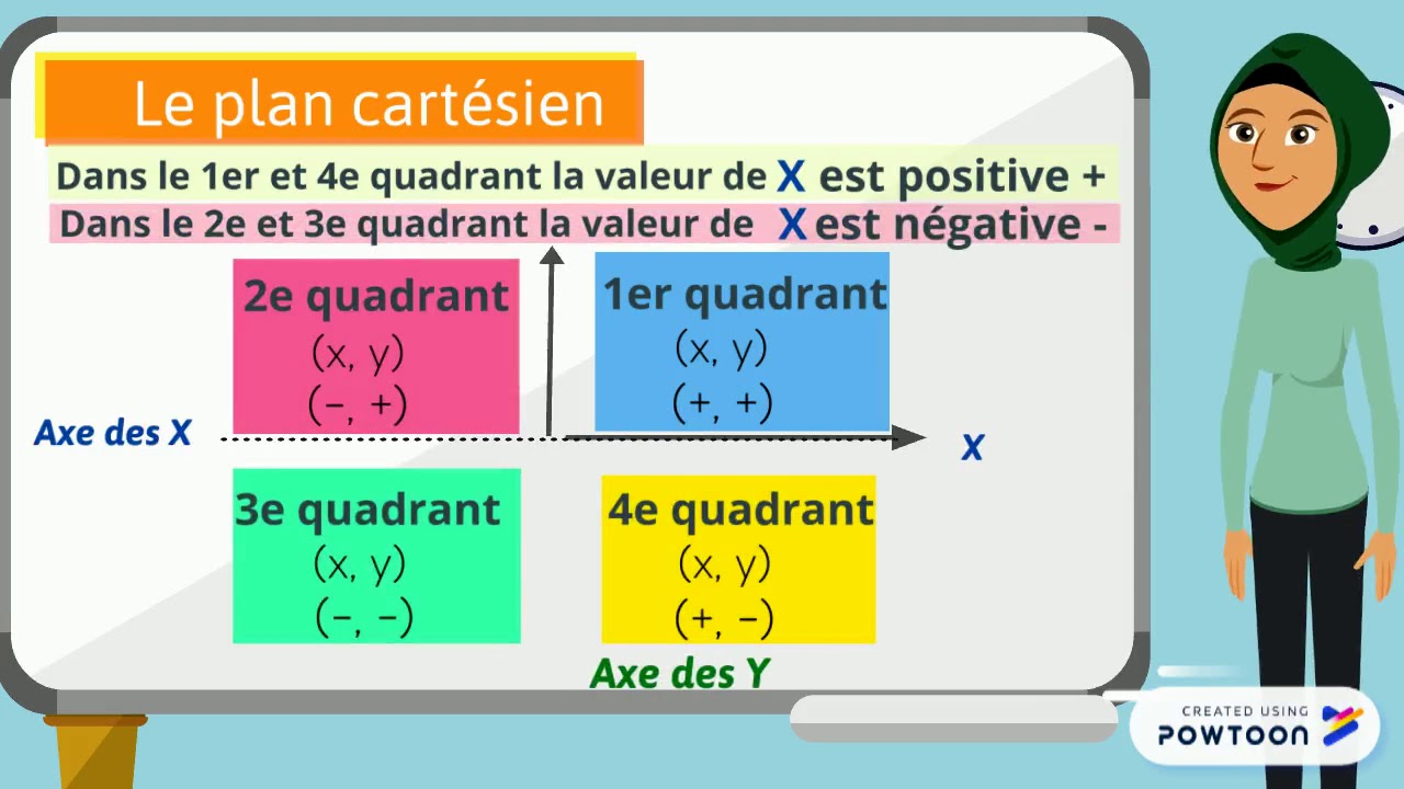 Le plan cartésien. 2e cycle du primaire - YouTube