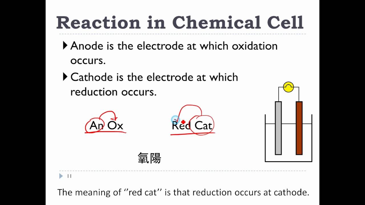 08 Simple redox reaction (English narrative and subtitle) - YouTube