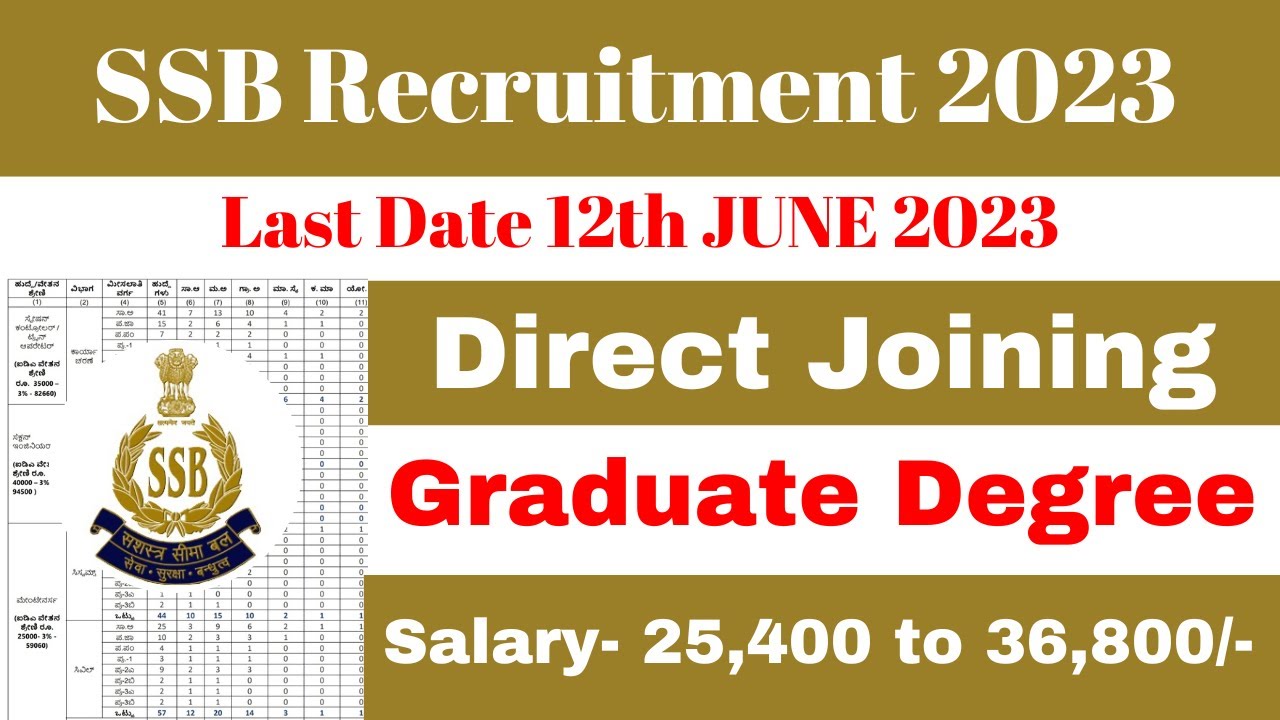 SSB Notification 2023 Out | SSB Head Constable Vacancy 2023 | Latest ...