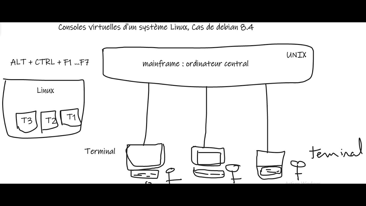 Consoles virtuelles (Terminaux) d'un système Linux, Cas de debian 8.4 ...