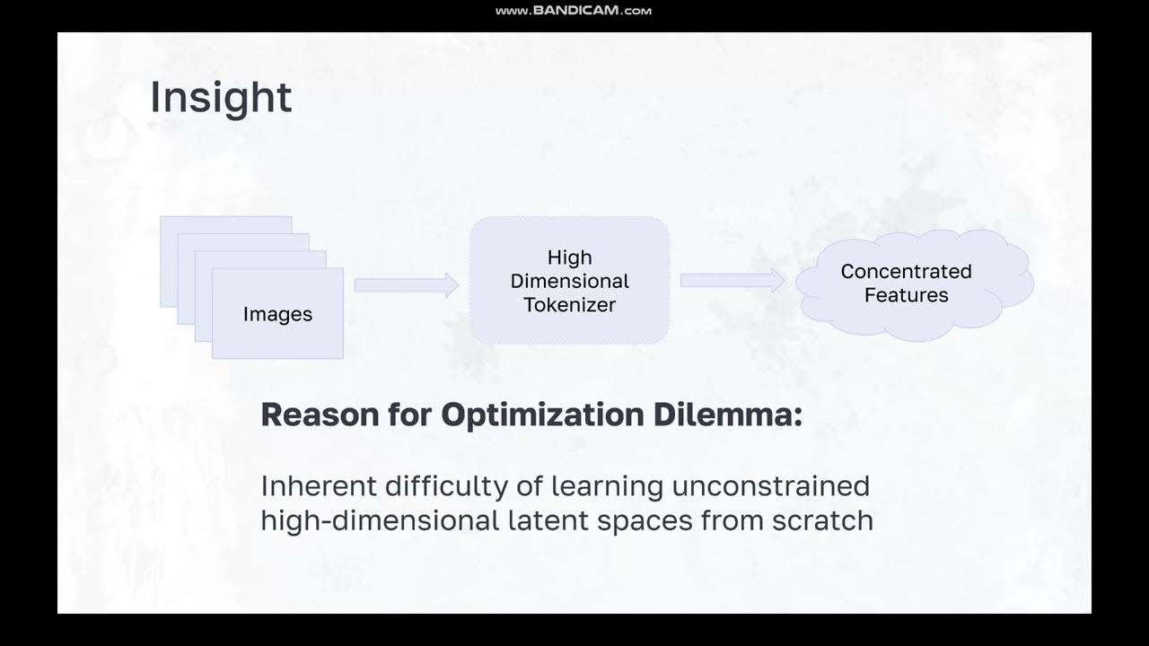 Reconstruction vs. Generation: Taming Optimization Dilemma in Latent Diffusion Models - YouTube