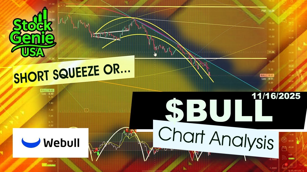 SHORT SQUEEZE or Value trap? Webull $bull stock price chart analysis ...