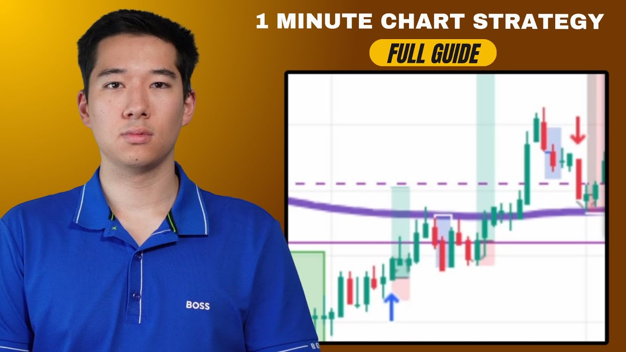 1M Chart Daytrading Strategy that actually works - YouTube