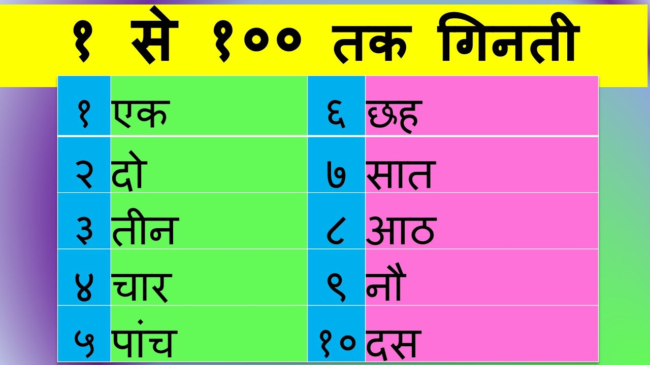 1 To 100 Hindi Ginati 1 To 100 Counting In Hindi 1 To 100 In Hindi 1-to-100-hindi-ginati-1-to-100-counting-in-hindi-1-to-100-in-hindi