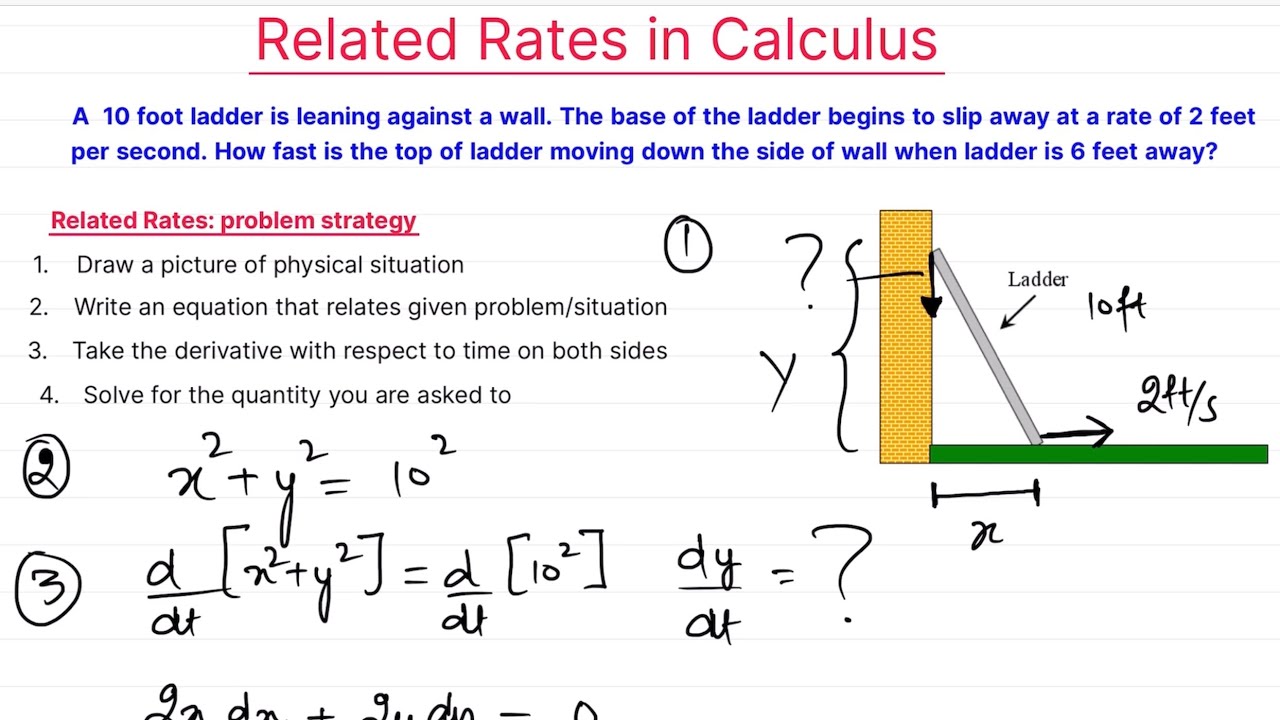 Related Rates in calculus of a ladder standing against a wall - YouTube