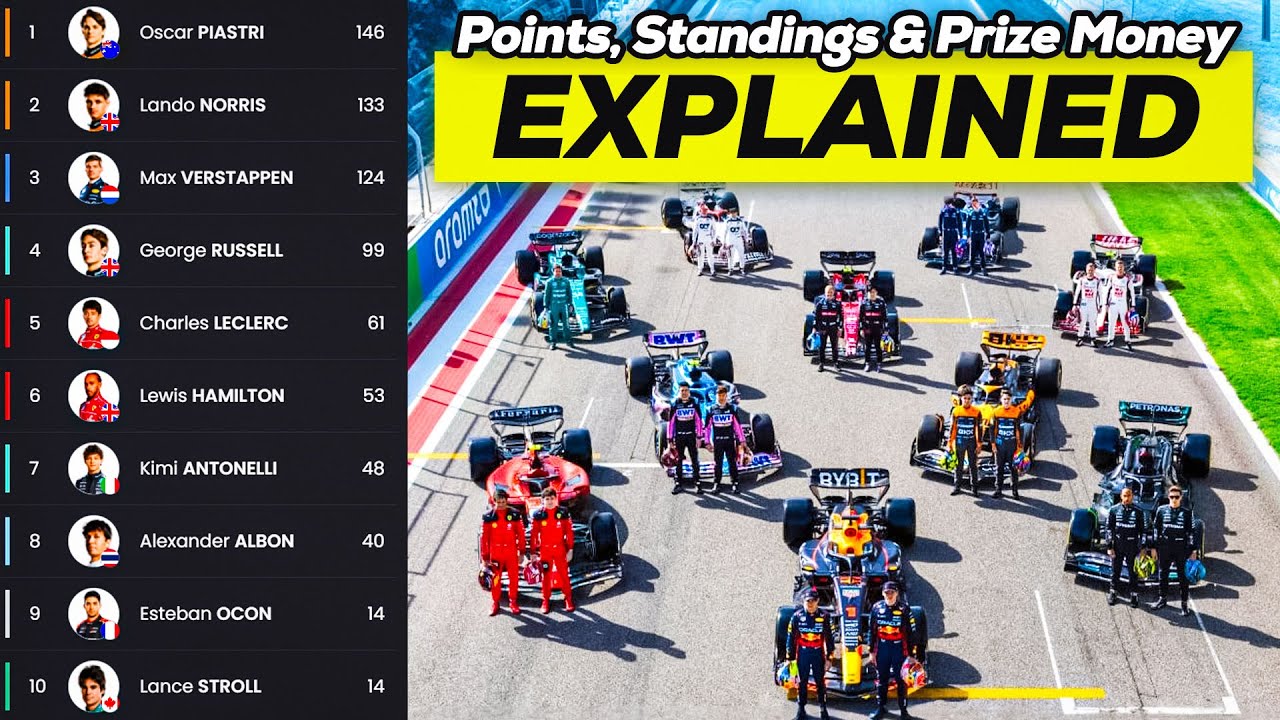 F1 Points Explained — And Why They Matter - YouTube