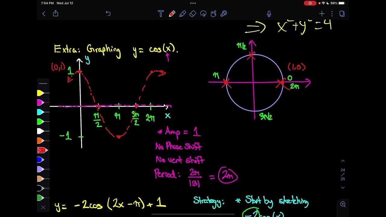 Week 3 | Extra | Graphing the cosine function - YouTube