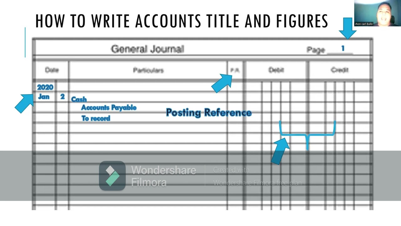 Part 2 Terminologies and how to write on 2 columns journal - YouTube