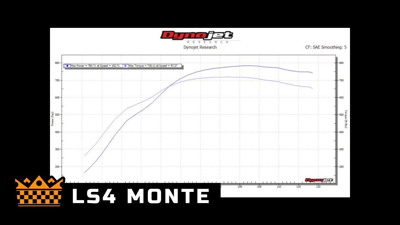 LS Swapped Monte Carlo: LS4 Turbo & 4T80e Swap Puts Down 784hp on the ...