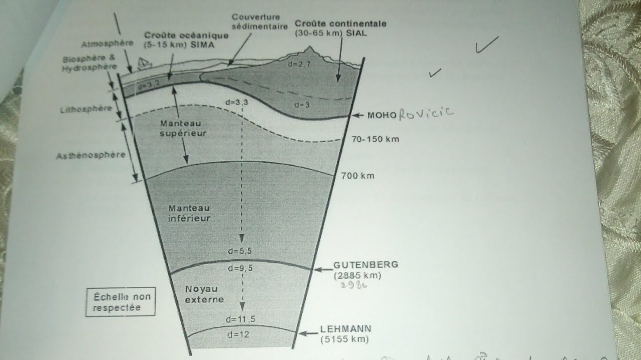 اقوى ملخص في جيولوجي L1 ..S1 اقرى منو وبصحتك علامة ممتازة 😎 هاذا الجزء ...