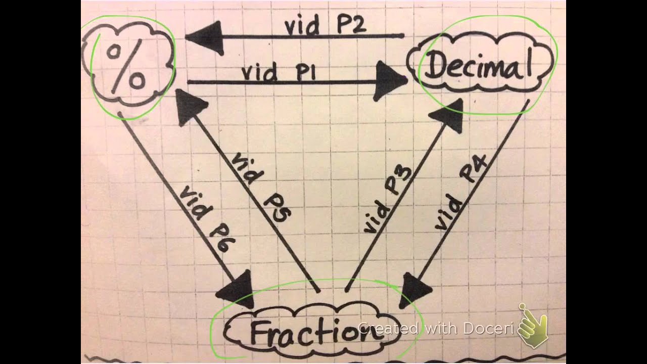 P0 - FDP TRIANGLE - THE BASICS - YouTube